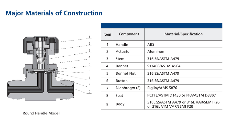 316l Stainless Steel Gfs(vcr) Fittings 3000 Psi Vcr Pneumatic Diaphragm ...