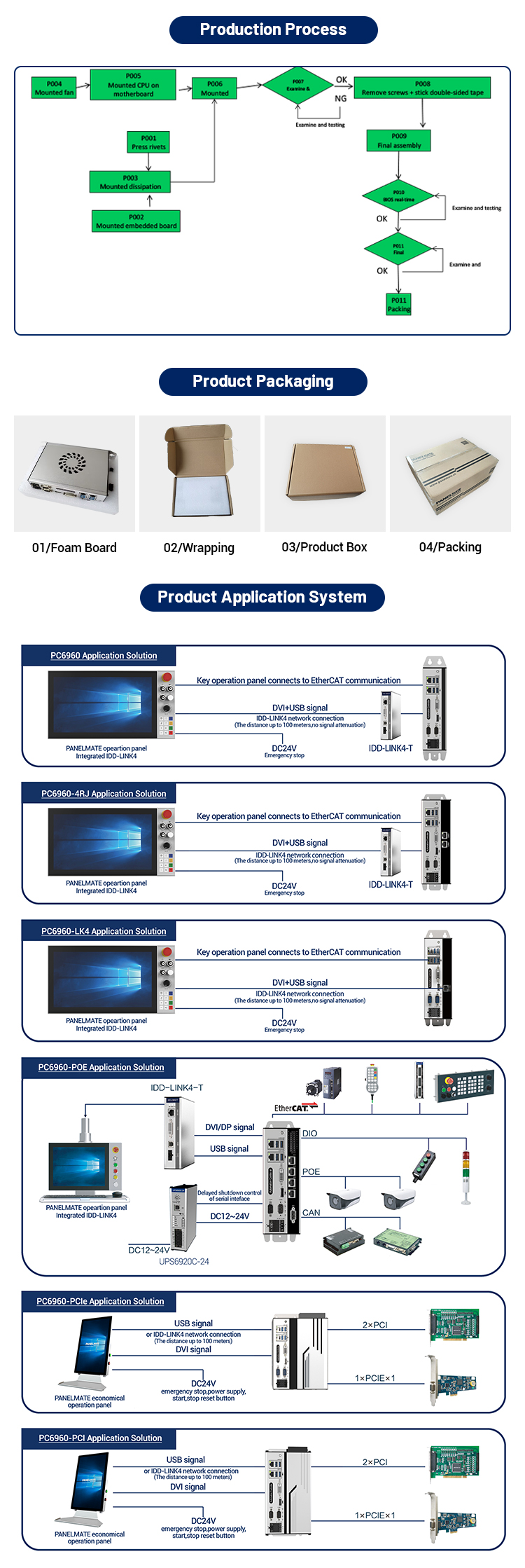 Buy Wholesale China Codesys Compacted Box Pc | 7th Gen. In Tel Core I7 ...