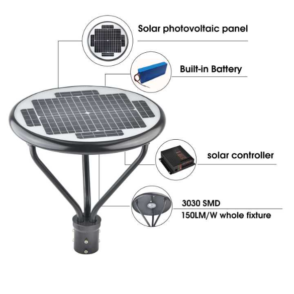 Buy China Wholesale Oem Odm Led Post Top Light 25w Landscape Fence ...