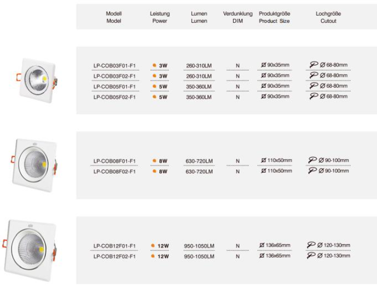 Buy Wholesale China Mini Led Spotlight Spot Light Led Downlight Side ...