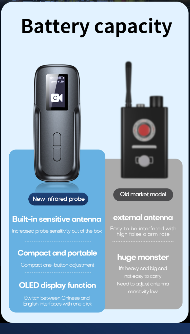 Portable Wireless Detector Wifi Camera Gps Signal Finder Locator Rf ...