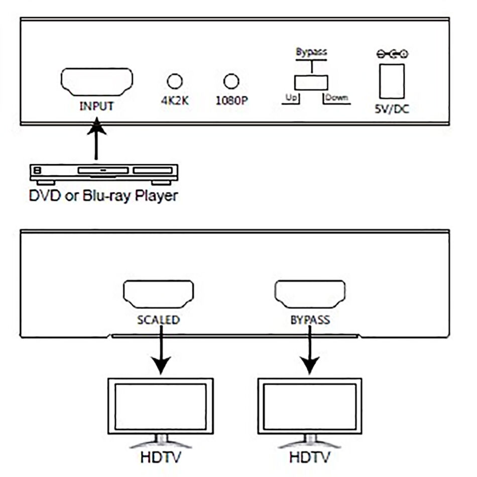 Supplier Customization Hdmi 4k2k Scaler, Hdmi 4k2k Scaler, Hdmi ...