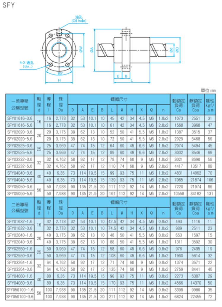 Buy Wholesale China Customize Ballscrew Sfu1605 Suf1610 Sfu1204 Sfu1210 ...