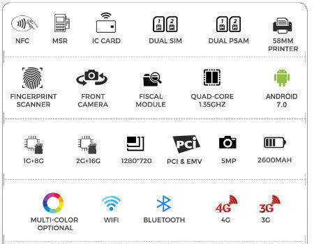 Buy Wholesale China Handheld Android Pos System Qr Code Pos Terminal ...