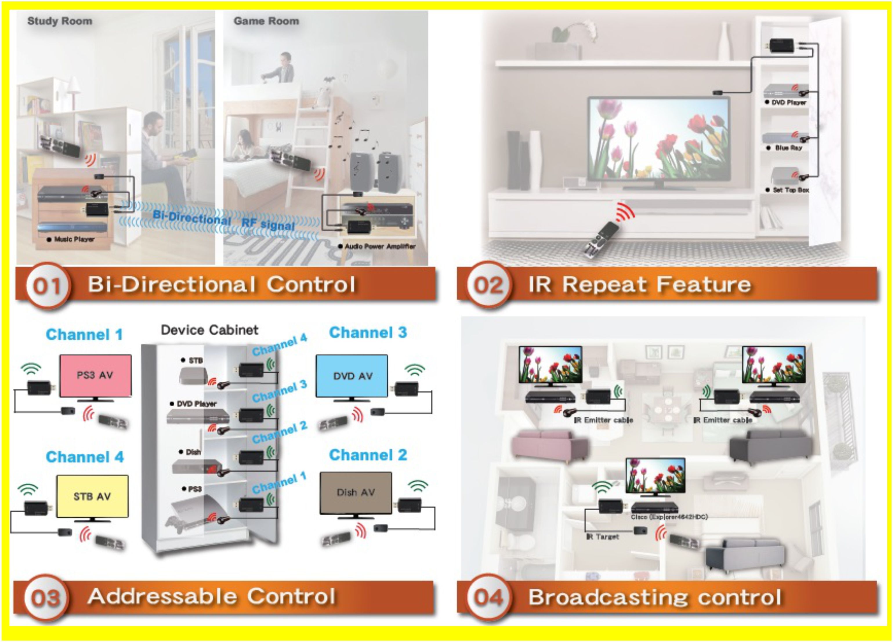 Buy Wholesale Taiwan Wireless Addressable Ir Transceiver Dongle ...
