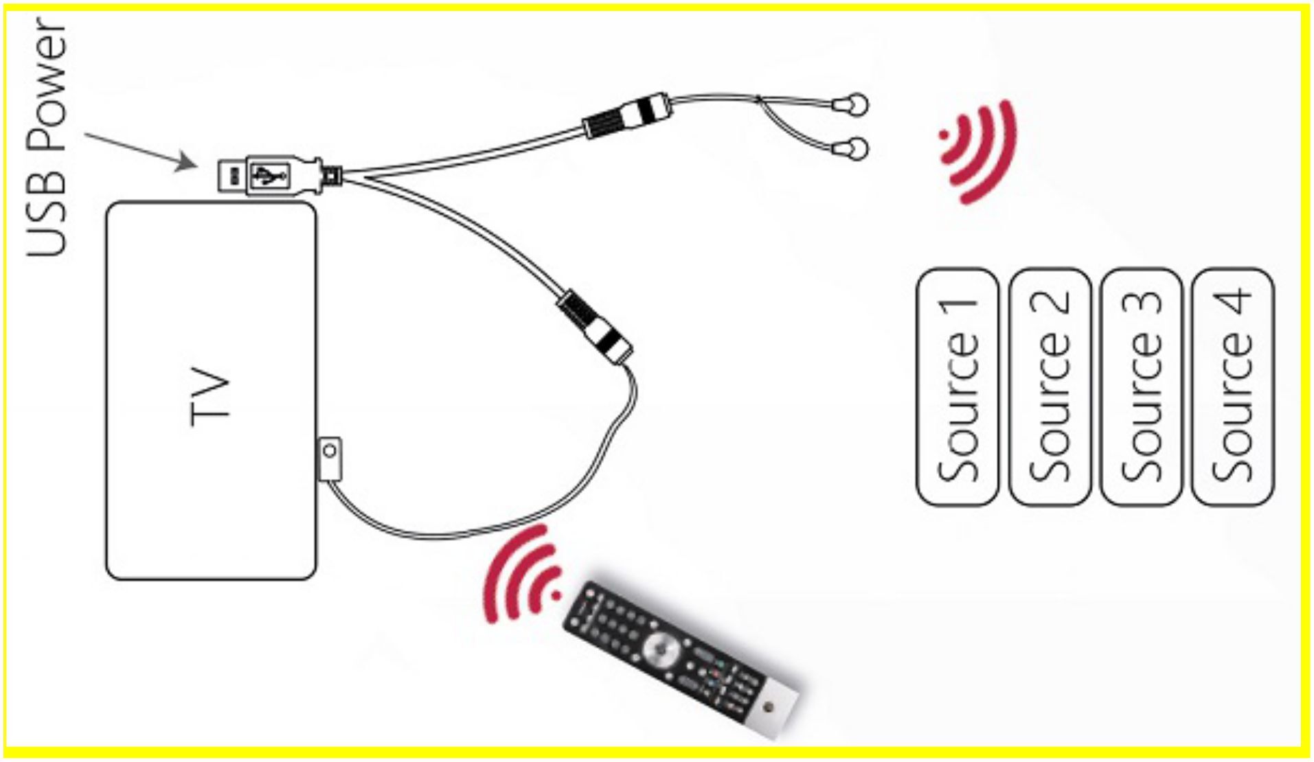 Buy Wholesale Taiwan Usb Cable Ir Repeater Kit & Ir Repeater, Ir ...