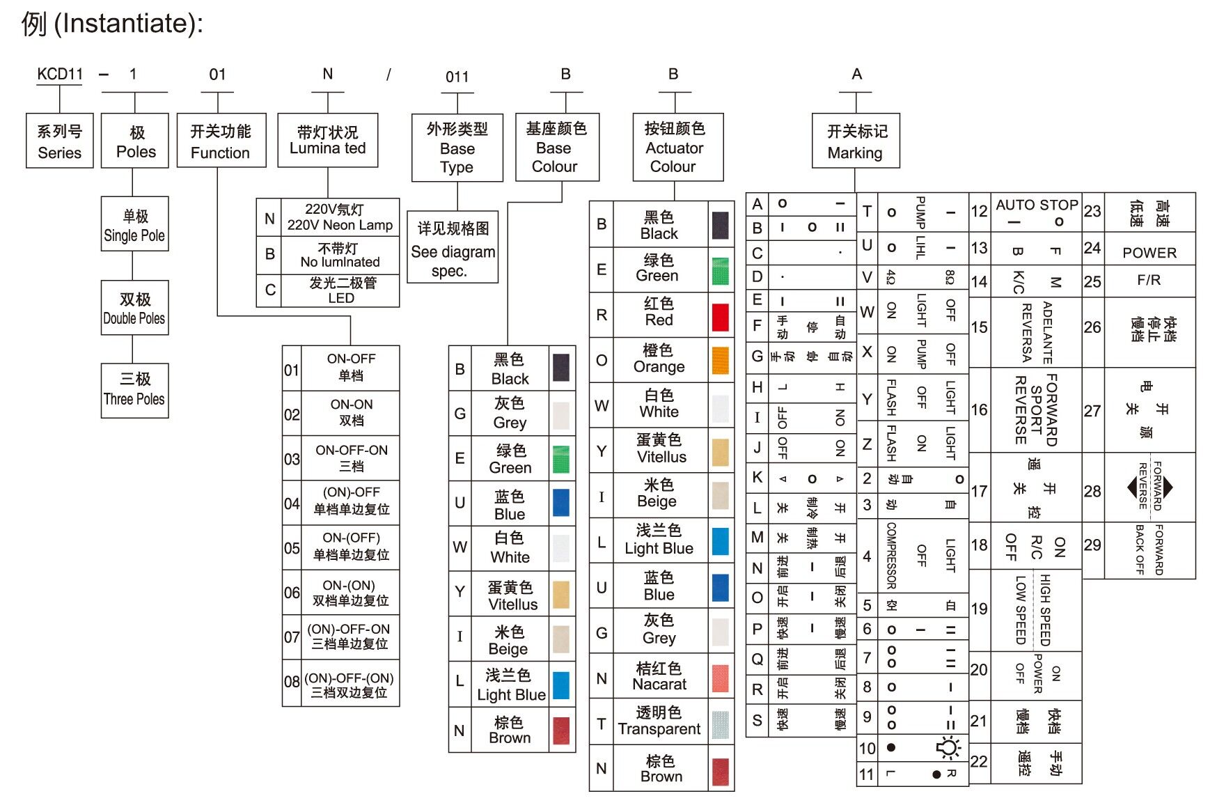 Kcd1-101n Factory Sale Waterproof Rocker Switch With Led On Off 6a 250v ...