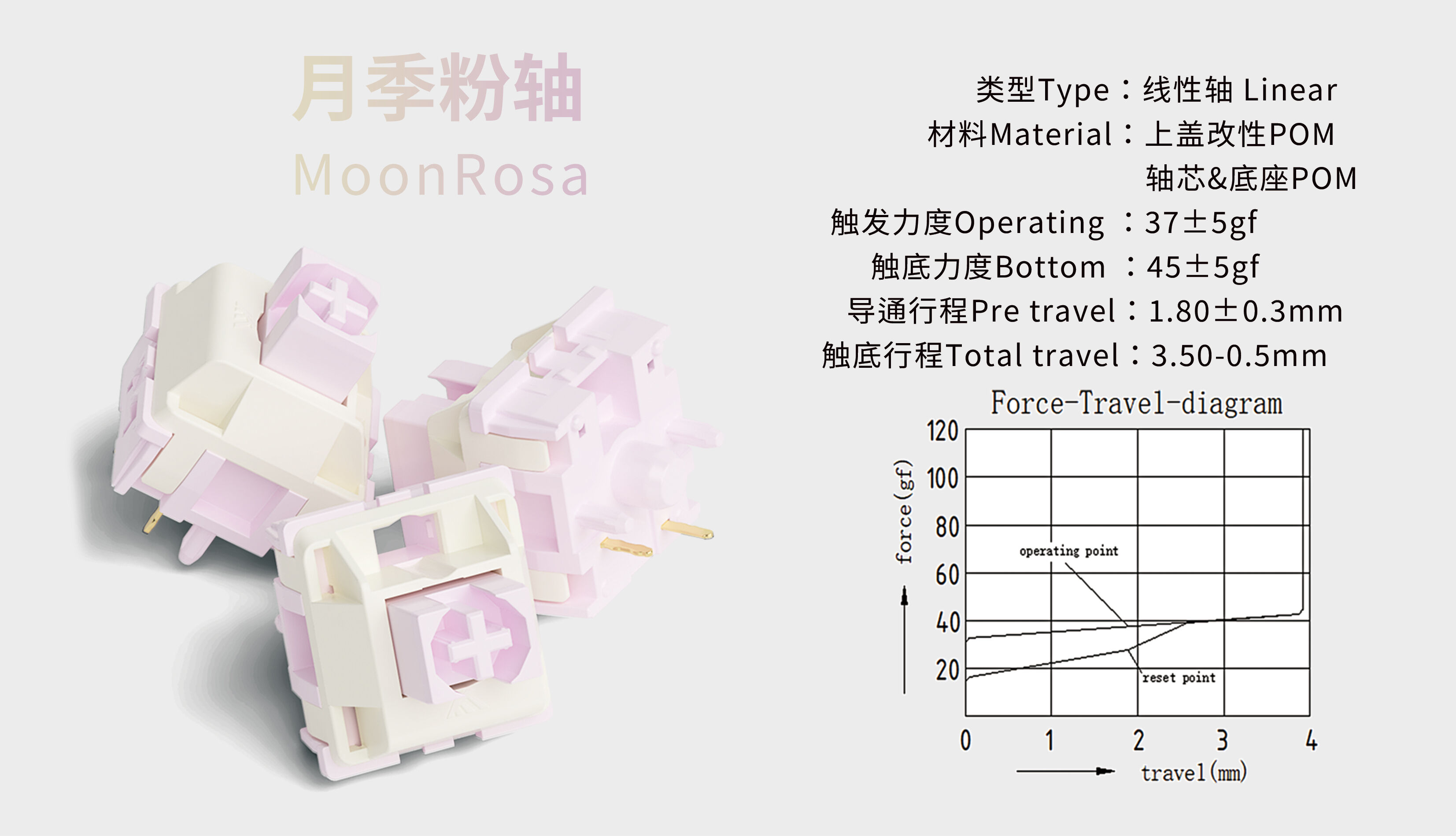 Buy Wholesale China Ktt Purple Star 5pins Content Switch Linear ...