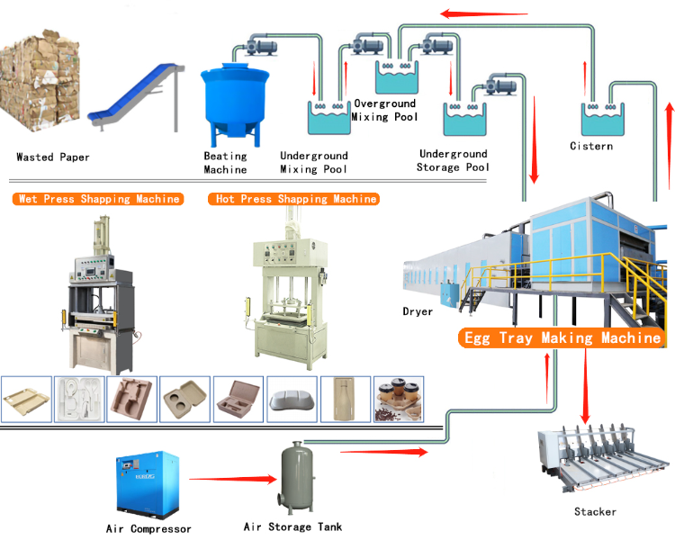 Buy Standard Quality China Wholesale Automatic 1000 Pcs/hr Eggs Tray ...