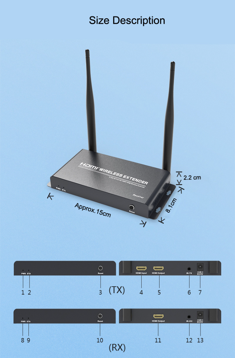 Buy Wholesale China 200m 657ft 5ghz 1080p Wifi Wireless Transmitter ...