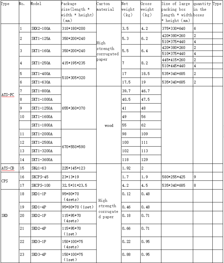 Buy Wholesale China Hot Sale 4 Pole Double Throw 200 Amp Single Phase ...