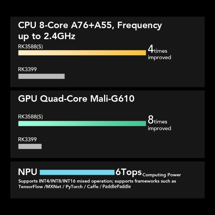 Rockchip Core Board Rk3566 Rk3568 Rk3588 Linux Board Sdk Available ...
