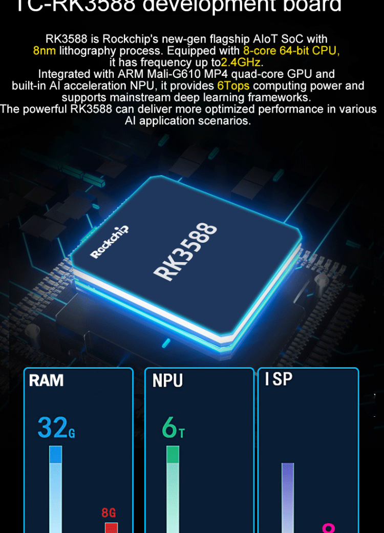 Android Embedded Board Arm Som Rockchip Rk3588 Development Board - Buy ...