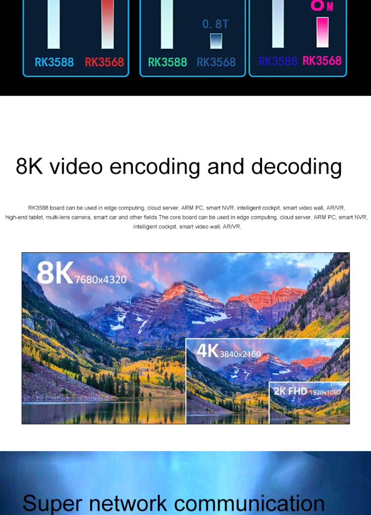 Android Embedded Board Arm Som Rockchip Rk3588 Development Board - Buy ...