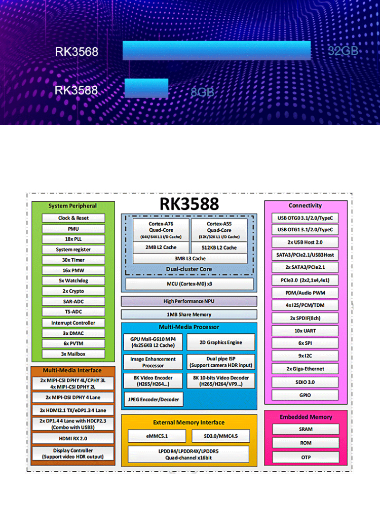 Android Embedded Board Arm Som Rockchip Rk3588 Development Board ...