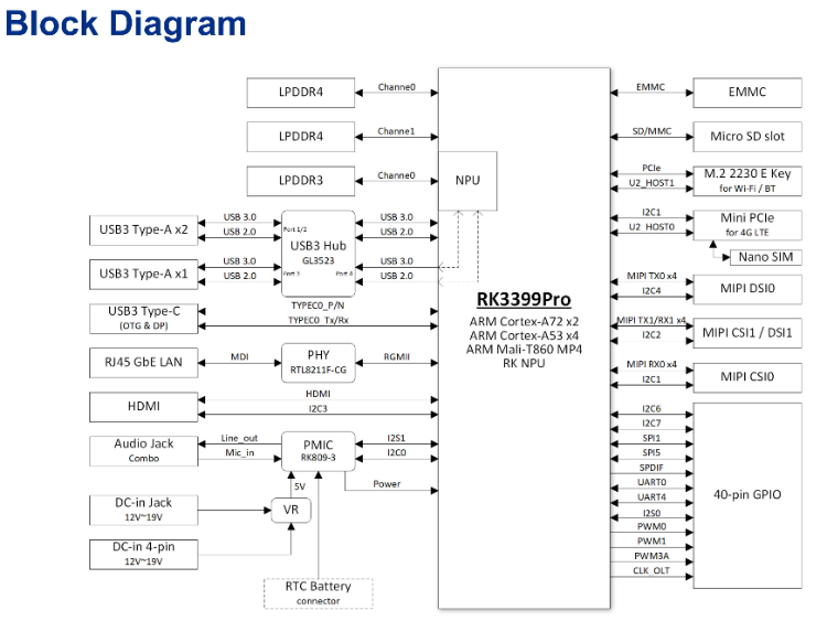 Buy Wholesale China Tinker Edge R Ai Single Board Computer Arm Motherboard Rockchip Rk3399pro ...