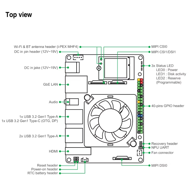 Buy Wholesale China Tinker Edge R Ai Single Board Computer Arm Motherboard Rockchip Rk3399pro ...