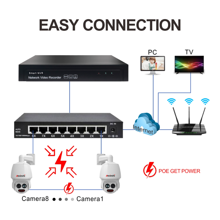 Anxinshi 2022 Hd-ip H.265 Ptz Camera Laser Led 800m Star Vision 36x ...