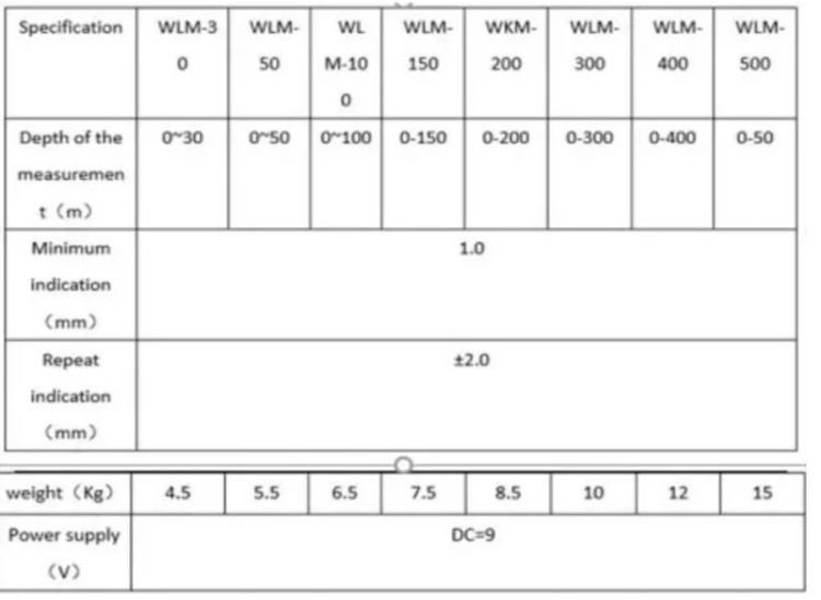 Buy China Wholesale High Quality 0-200m Blue Yellow Water Level Meter ...