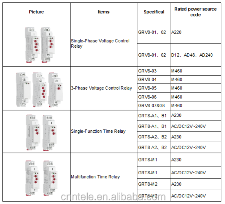 Grt8-st Star Delta Timer Relay - China Wholesale Star Delta Timer Relay ...