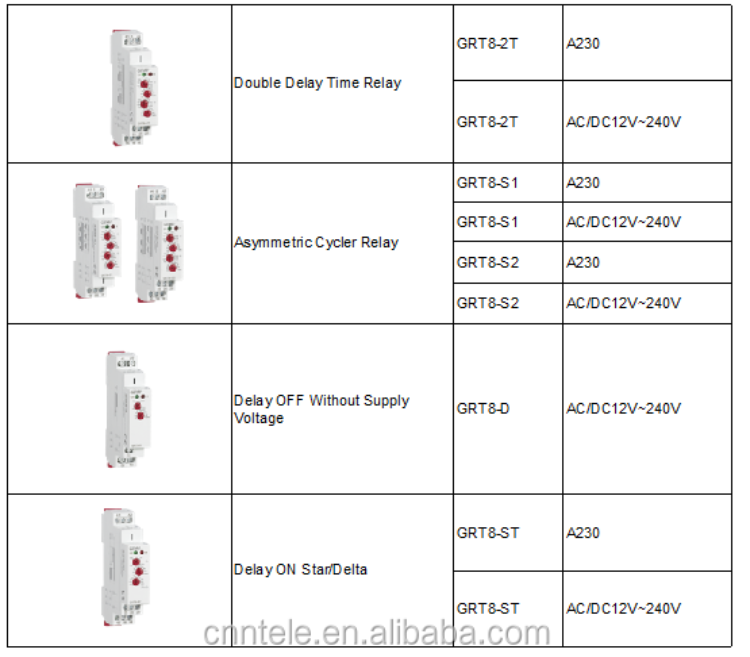 Grt8-st Star Delta Timer Relay - China Wholesale Star Delta Timer Relay ...