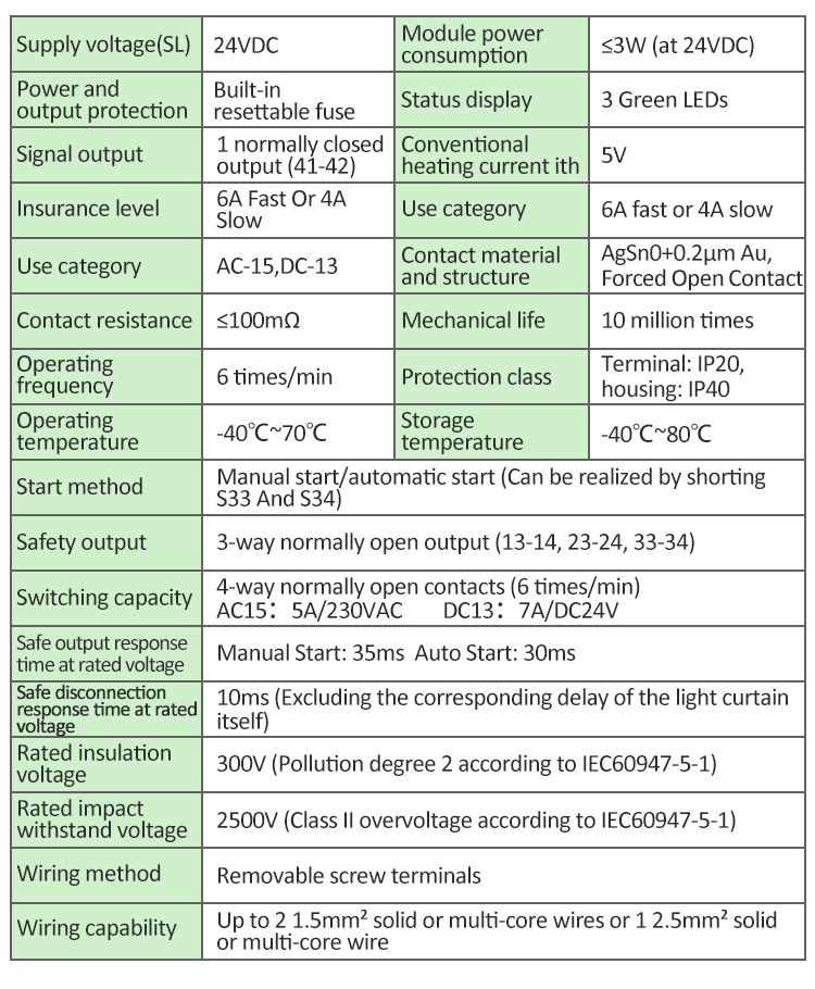 Bulk Buy China Wholesale China Leraun Safety Relay 24vdc Safety Grating ...