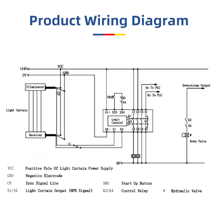 Bulk Buy China Wholesale China Leraun Safety Relay 24vdc Safety Grating ...