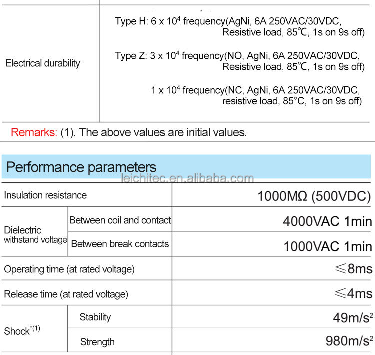 Electromagnetic Utra-thin Slim Relays With Led 6a 12v 5v 24v Relay ...