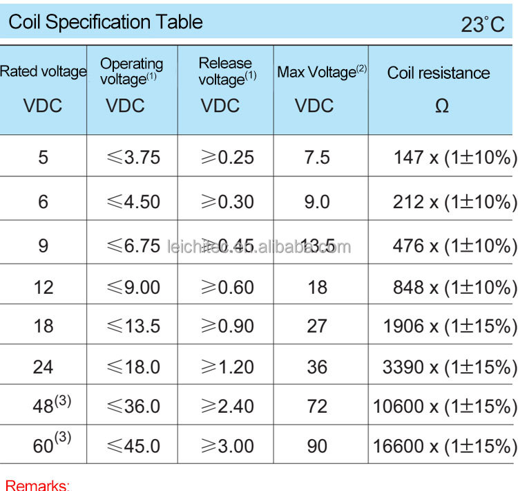 Electromagnetic Utra-thin Slim Relays With Led 6a 12v 5v 24v Relay ...