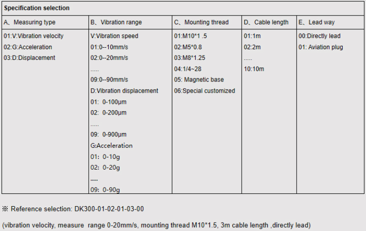 Buy Wholesale China Vibration Sensor/transducer For Gearbox Vibration ...