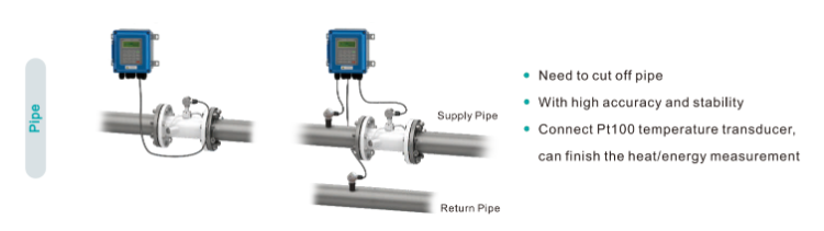 Buy Wholesale China Low Cost Ultrasonic Flow Meter Portable Ultrasonic ...