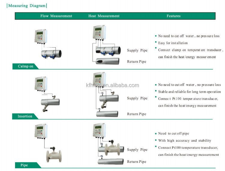 Kaifeng Pvc Pipe Lcd Display Liquid Water Flow Meter Clamp On ...