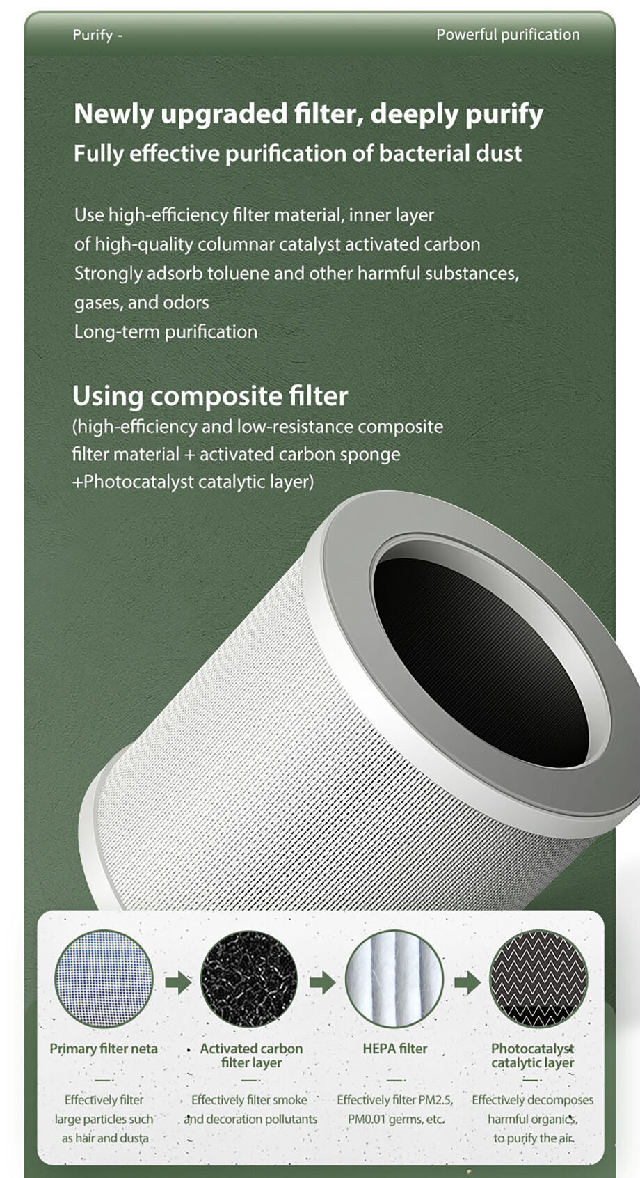 Buy Wholesale China Activated Carbon Purifier Filter Air Purifier ...
