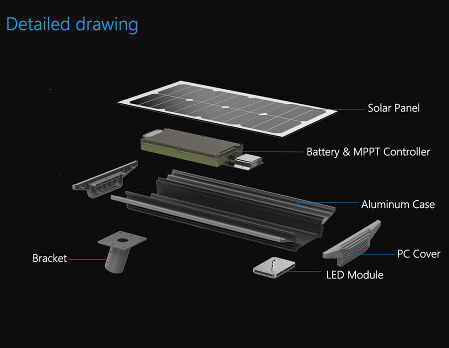 Factory Price Ip65 Outdoor Solar Street Light Solar Led Lighting All In ...