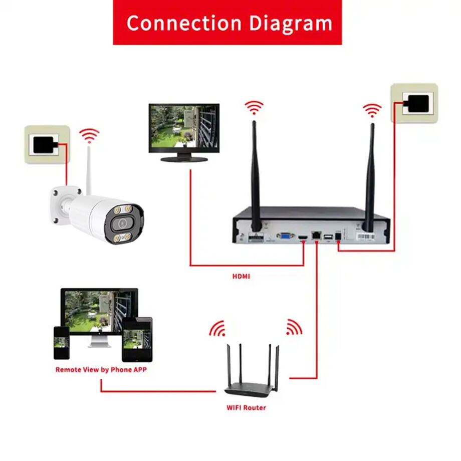 Buy Wholesale China 4ch 3mp Security Wifi Camera Kit Wireless Nvr Kit ...
