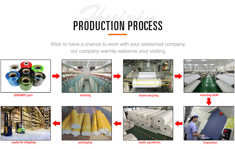 Buy China Wholesale Customized Logo Anti Cut Puncture Resistance Fabric ...