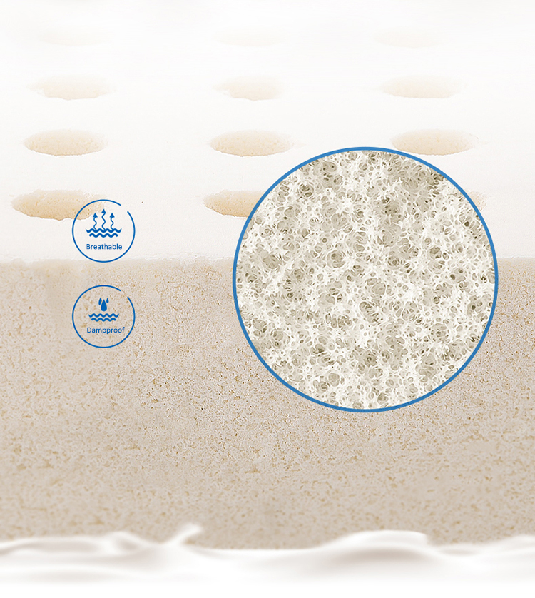 Buy Wholesale China Natural Choice Upholstery Foam Cut To Any Size ...