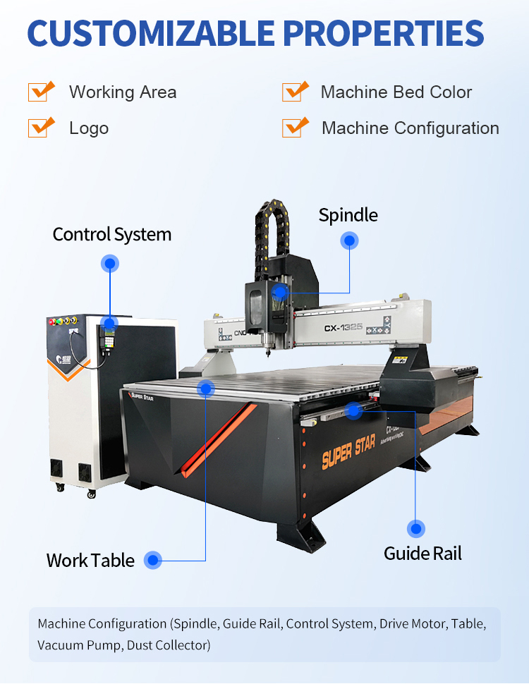 Buy Wholesale China Wood Cnc Router 1325 Pvc Mdf Acrylic Cutting ...