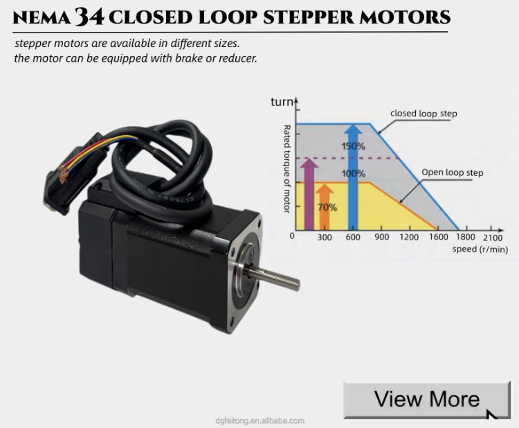 Flythrough Hybrid Digital Leadshine Cl86c Cl86 Nema 34 Cnc Closed Loop Stepper Motor 12nm And ...