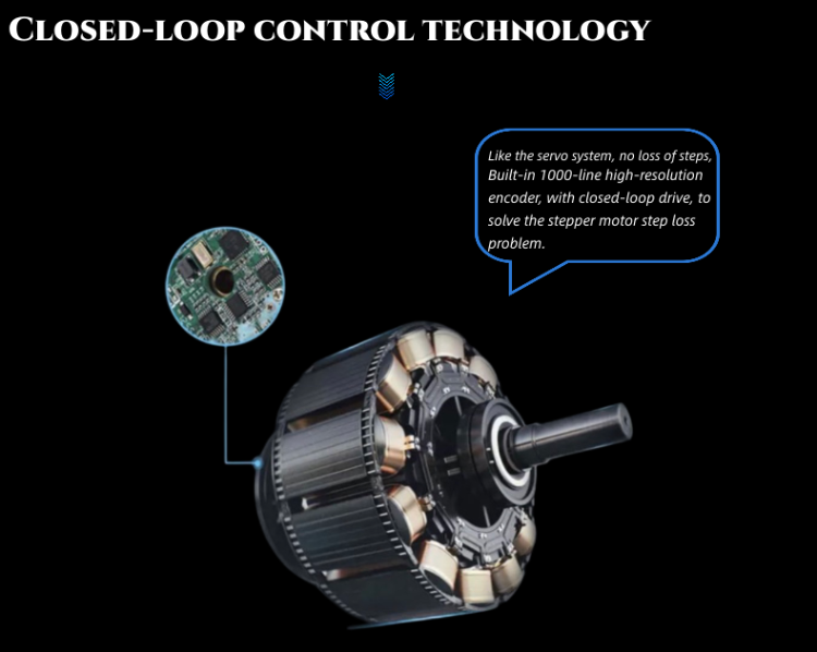 Flythrough Hybrid Digital Leadshine Cl86c Cl86 Nema 34 Cnc Closed Loop ...