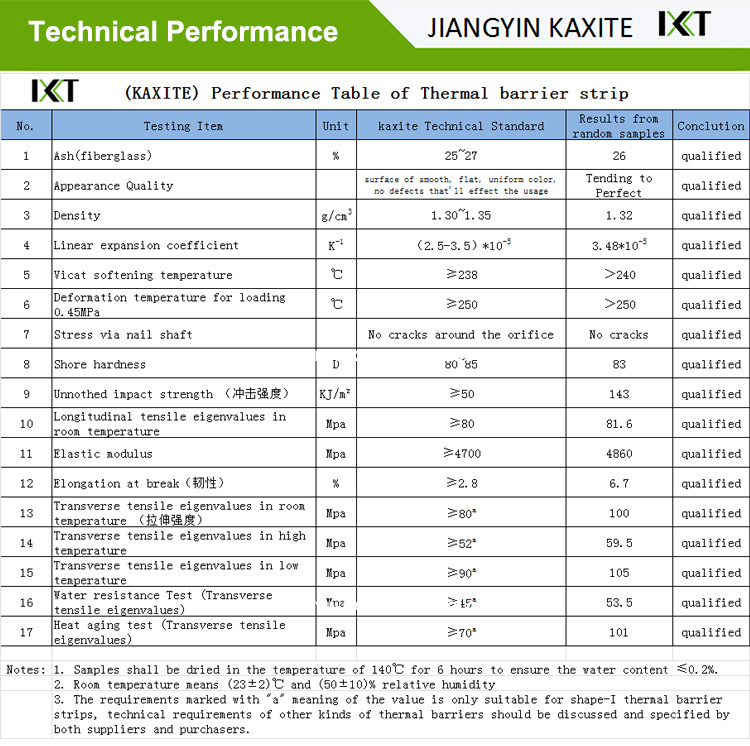 Kxt-ct24-4 Glass Fibre Reinforced Thermal Barrier Polyamide Strut For ...