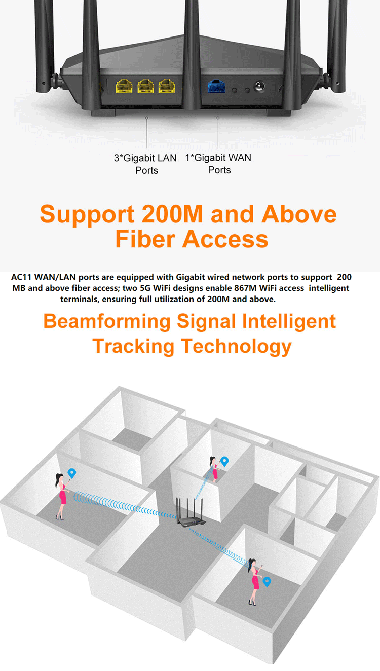 Buy China Wholesale New Tenda Ac11 Gigabit Dual-band Ac1200 Wireless ...