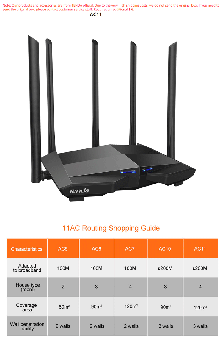 Buy China Wholesale New Tenda Ac11 Gigabit Dual-band Ac1200 Wireless ...