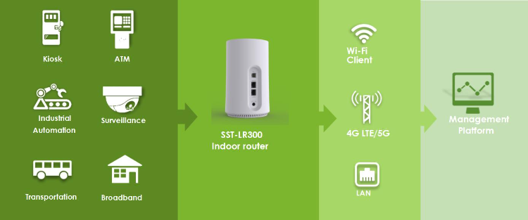 Buy Standard Quality China Wholesale 5g Modem 4g Lte 5g With Sim Card ...