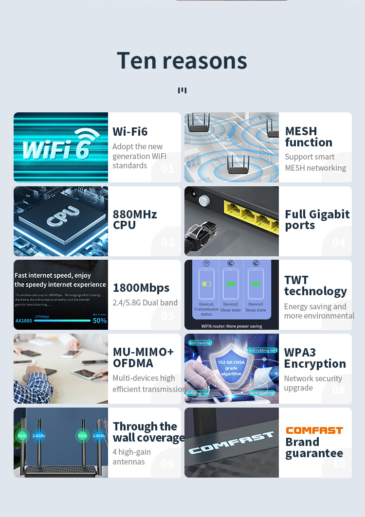 New Technology Gigabit Ports Dual Band 1800mbps Wifi 6 Mesh 5g Wireless ...