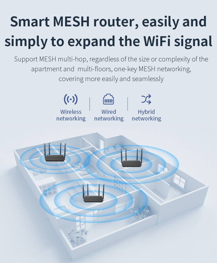 New Technology Gigabit Ports Dual Band 1800mbps Wifi 6 Mesh 5g Wireless ...