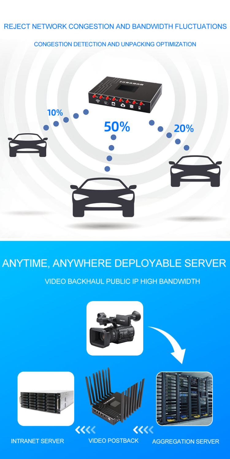 Buy Wholesale China Customized X5 Wifi 5g Lte Modem Oem Odm Portable 5g ... Buy Wholesale China Customized X5 Wifi 5g Lte Modem Oem Odm Portable 5g ...