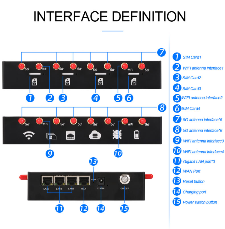 Buy Wholesale China Customized X5 Wifi 5g Lte Modem Oem Odm Portable 5g ... Buy Wholesale China Customized X5 Wifi 5g Lte Modem Oem Odm Portable 5g ...