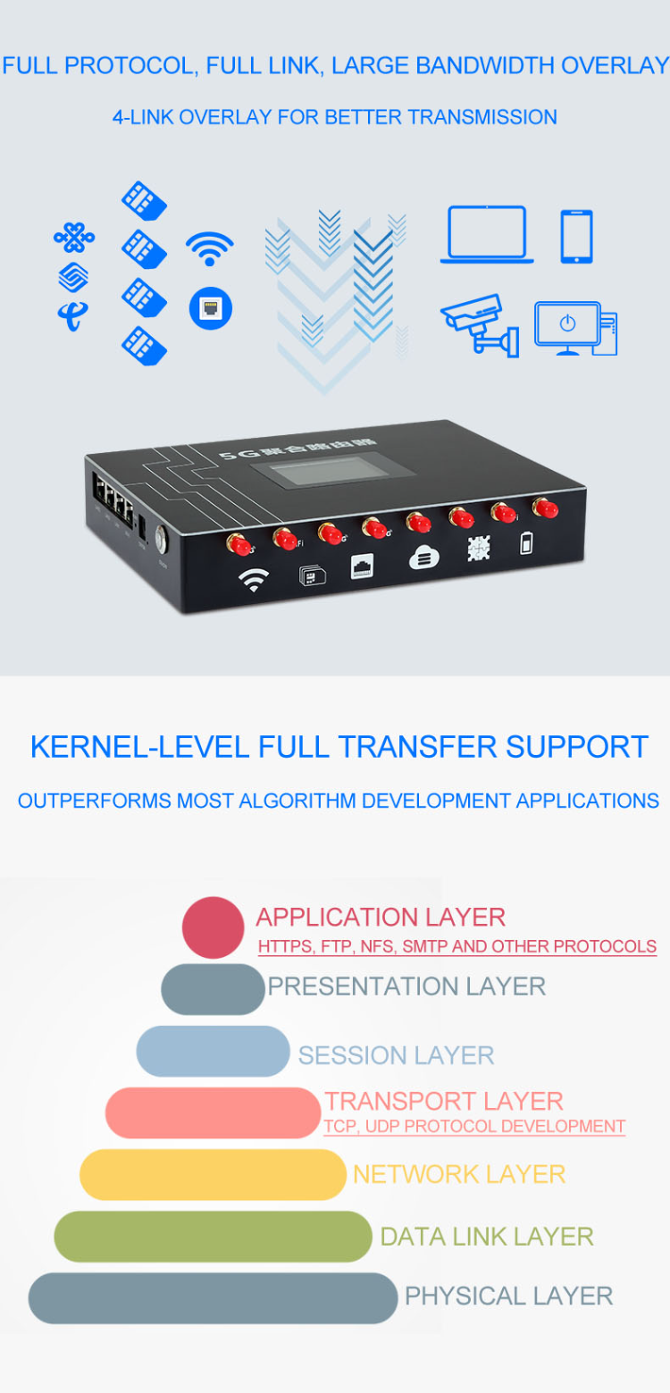 Buy Wholesale China Customized X5 Wifi 5g Lte Modem Oem Odm Portable 5g ... Buy Wholesale China Customized X5 Wifi 5g Lte Modem Oem Odm Portable 5g ...