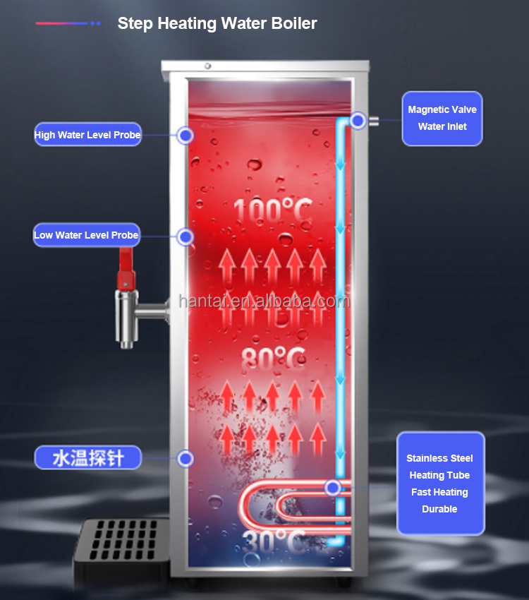 Ce Approved Lecon Commercial Catering Automatic Electric Step Heating ...